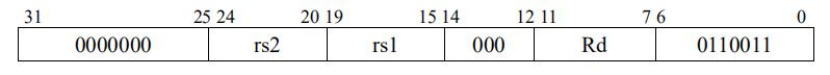 RISC-V指令集讲解（4）R-Type 整数寄存器-寄存器指令 - 知乎