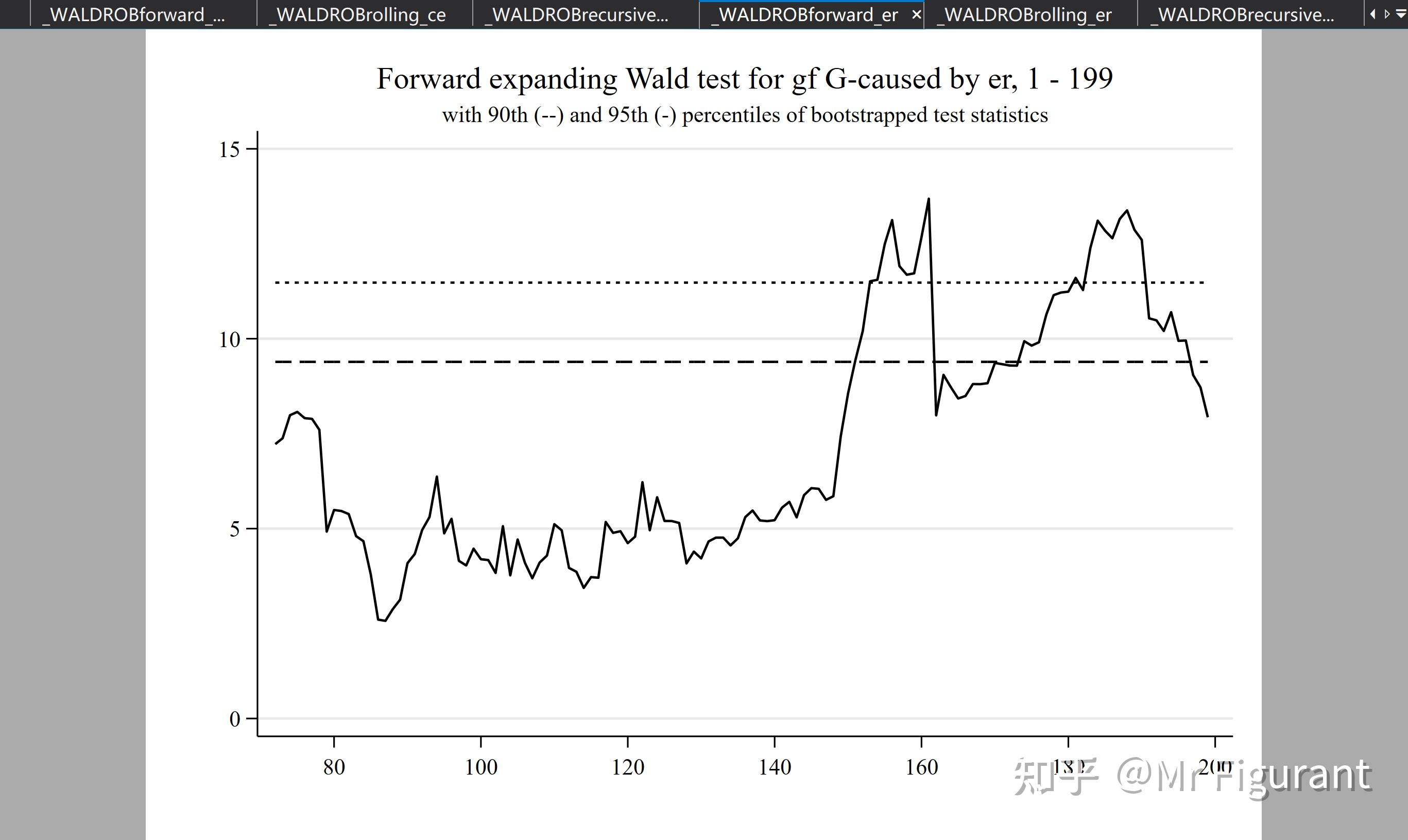 Stata学习：如何进行时变格兰杰因果检验？tvgc / gcrobustvar - 知乎