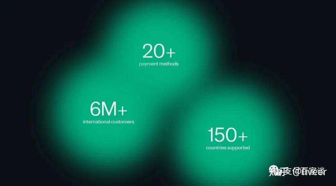 数字支付平台Advcash介绍 - 知乎