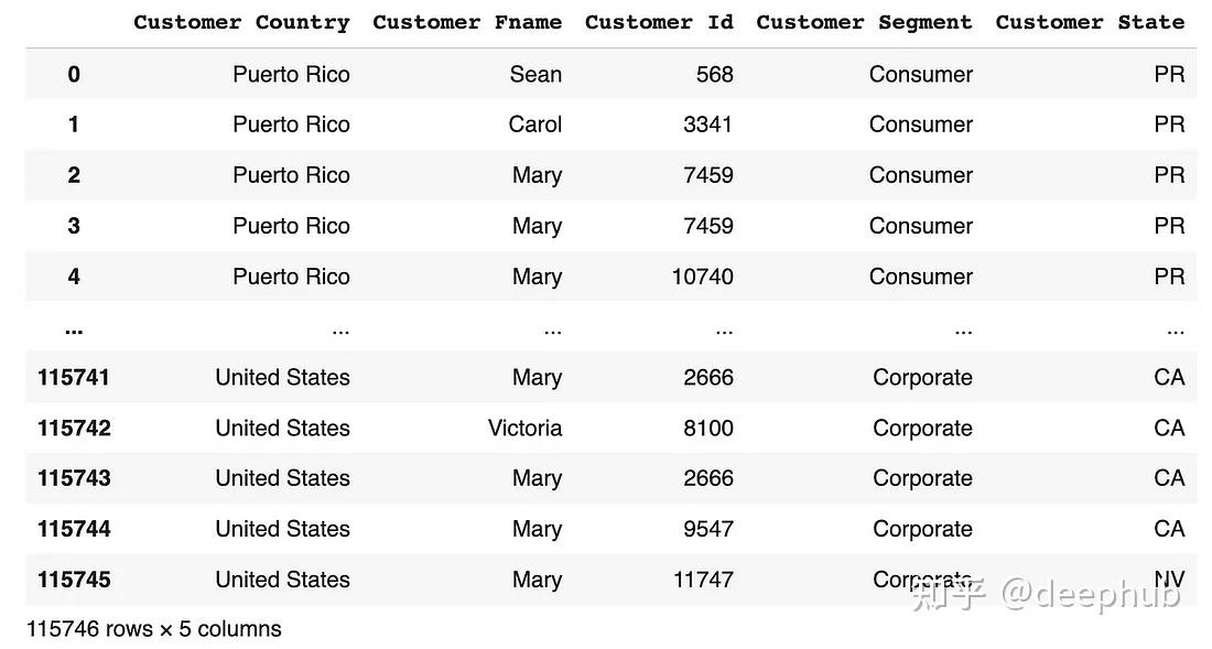 Pandas中选择和过滤数据的终极指南 - 知乎