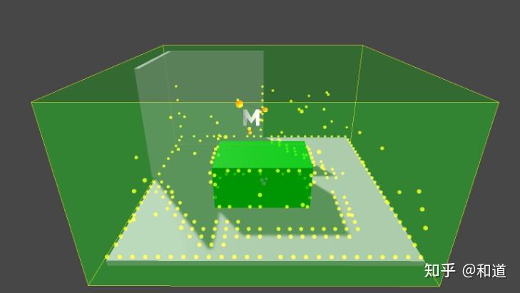 光照探针自动摆放插件Magic Light Probes v1.96.3的快速使用（备份） - 知乎