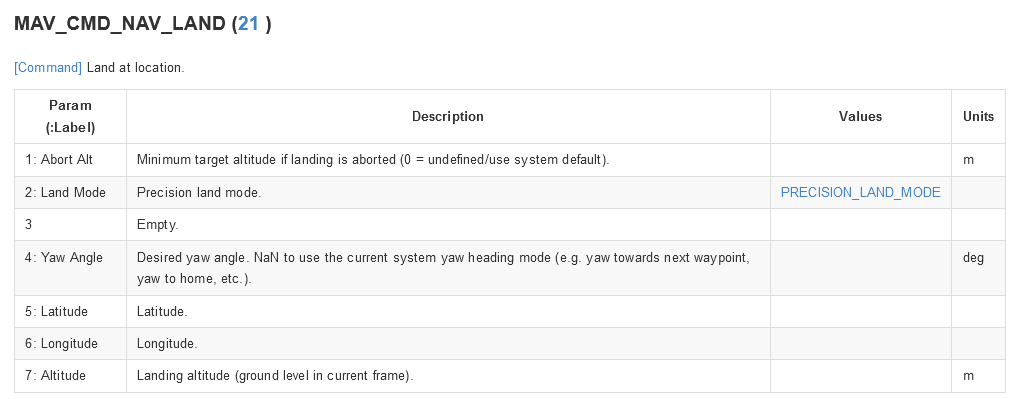 通过mavros实现无人机航点飞行（mission模式）示例代码 - 知乎