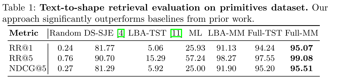 【论文阅读】Text2Shape: Generating Shapes from Natural Language by Learning Joint Embeddings - 知乎