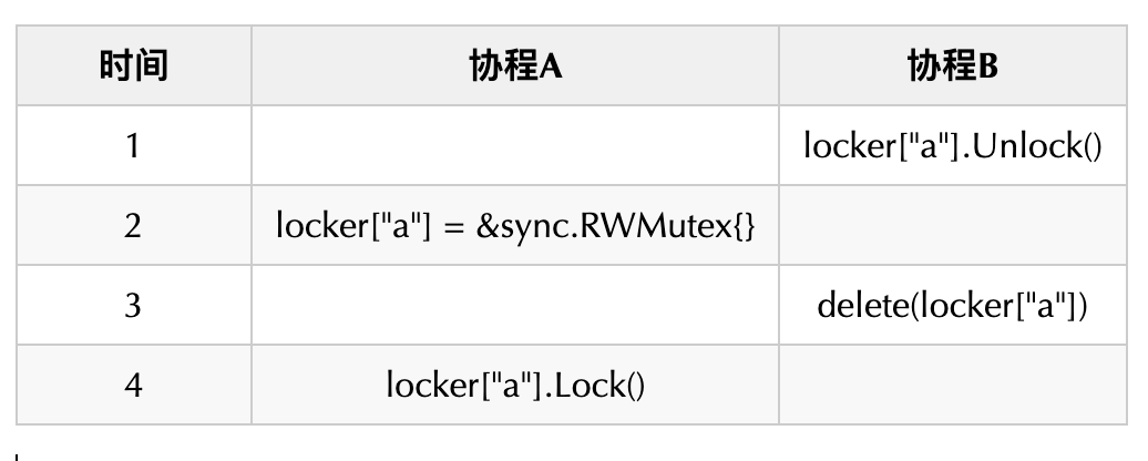 有没有推荐的golang的练手项目？ - 知乎