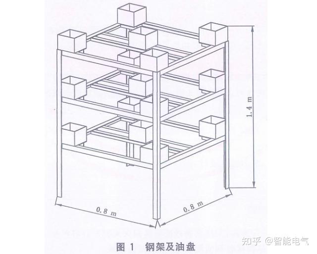 团体标准T/CECS 10171-2022《预制式全氟己酮灭火装置》全文 - 知乎