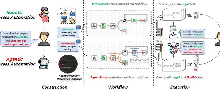 AI Agent之ProAgent - 知乎
