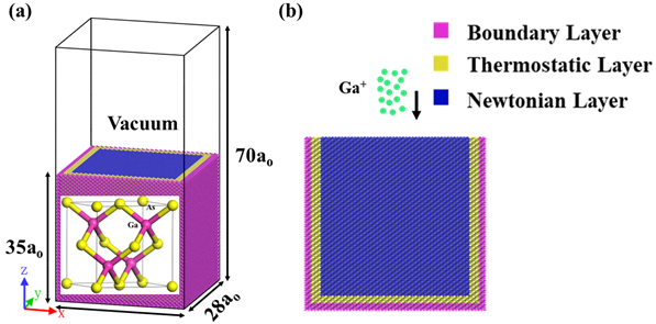 大连理工大学孙吉宁教授与张磊副教授CIRP Annals - Manufacturing Technology:低温辅助离子注入刻蚀III-V ...