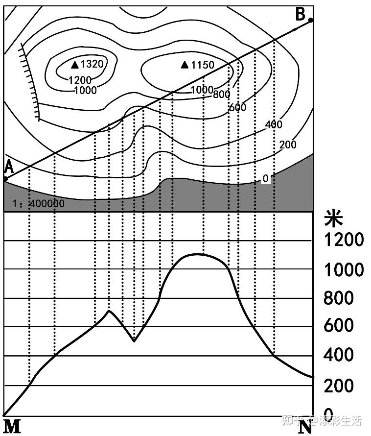 地理知识|什么是等高线地形图？ - 知乎