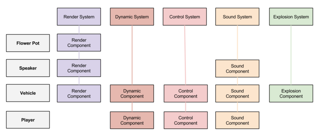 基于ECS的游戏引擎设计 - 知乎