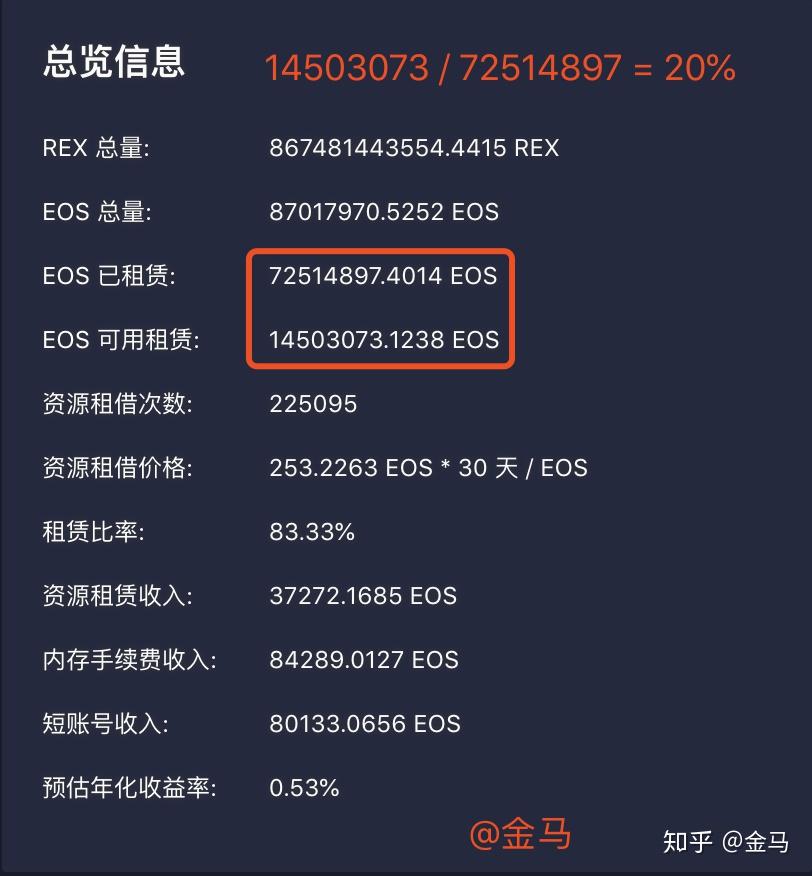 EOS 资源问答 | 如何抓住 EOS REX 最佳收益时机？ - 知乎