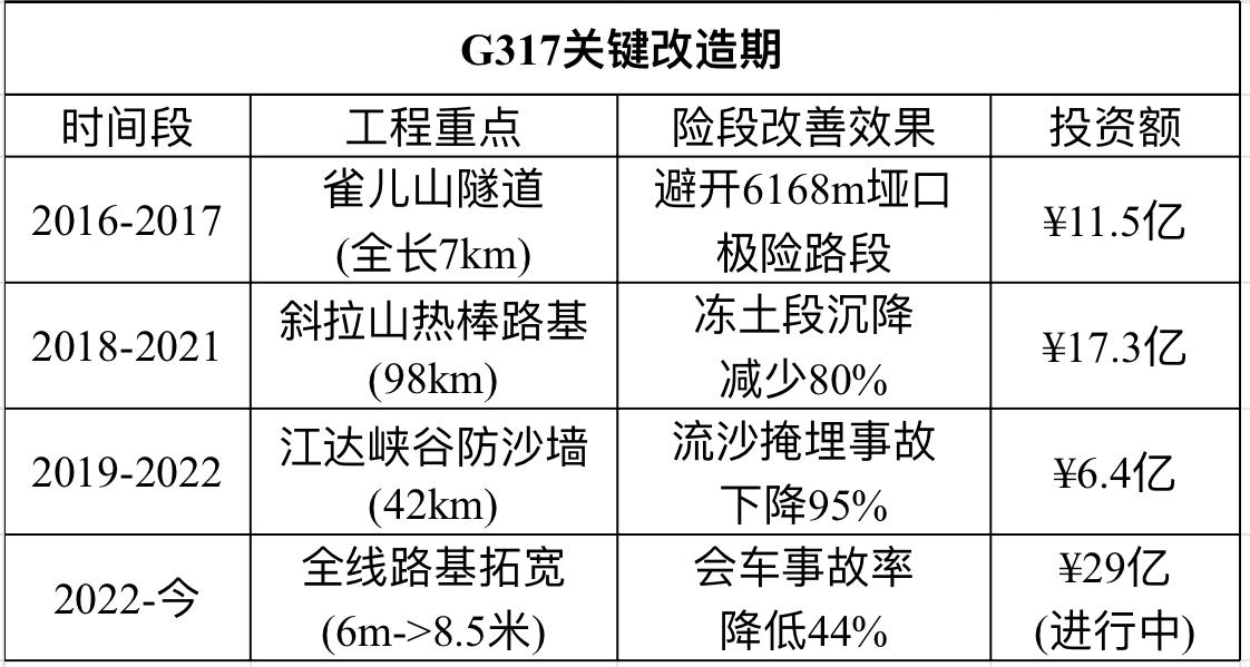 进藏必看！G317和G318隐藏的致命危机与硬核攻略 - 知乎