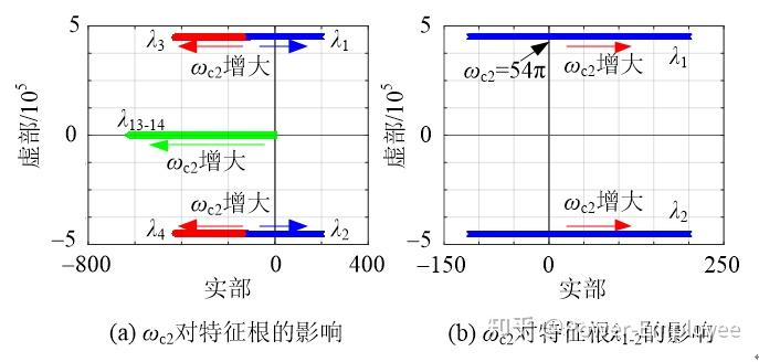 电流型虚拟同步机控制（VSG) - 知乎