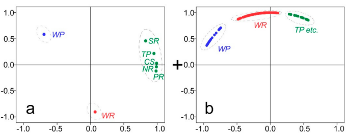InVEST模型简介及各领域应用详解 - 知乎