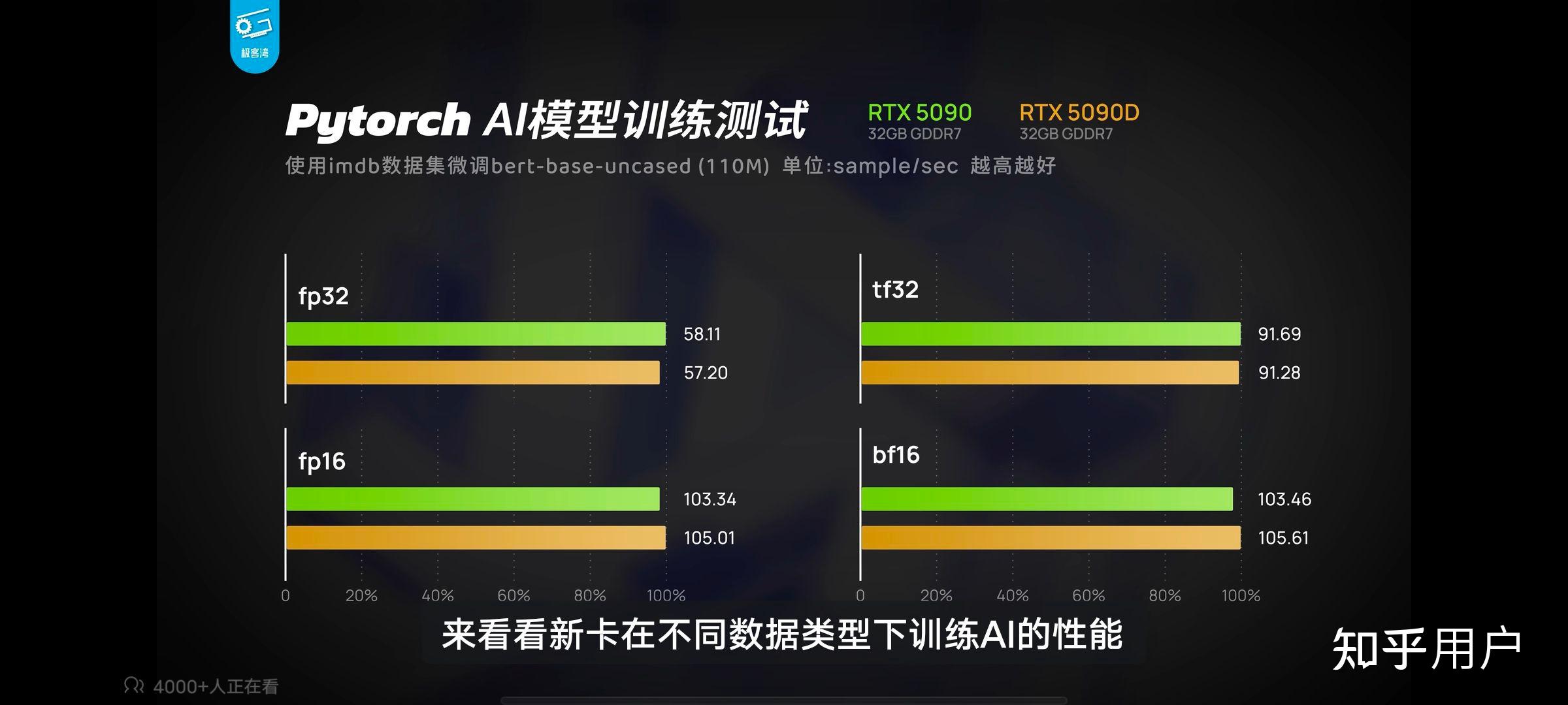 如何看待5090D评测中的AI性能与5090接近？ - 知乎