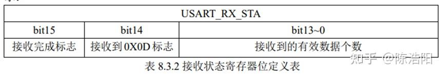 USART（STM32F4探索者） - 知乎