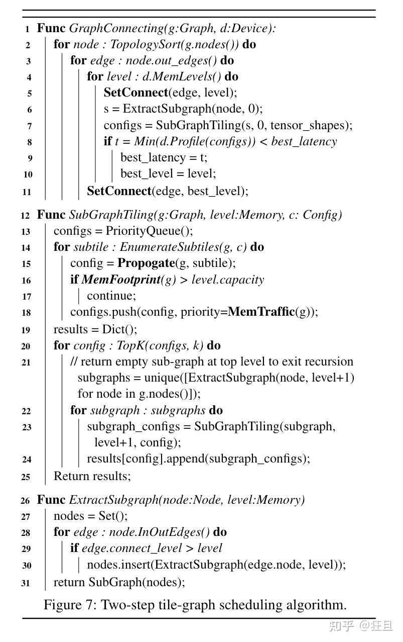 Welder: Scheduling Deep Learning Memory Access via Tile-graph 论文阅读 - 知乎