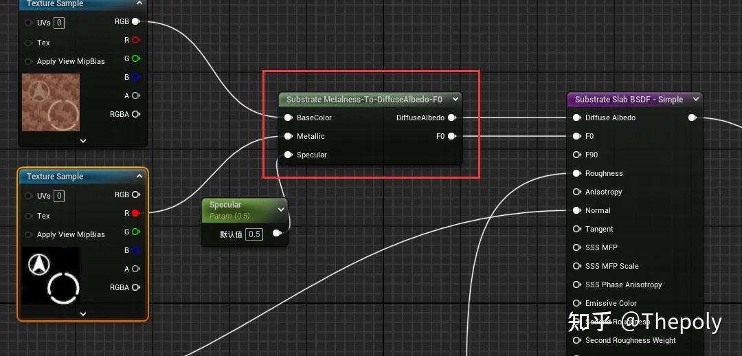 Unreal丨浅谈UE新材质系统Substrate - 知乎