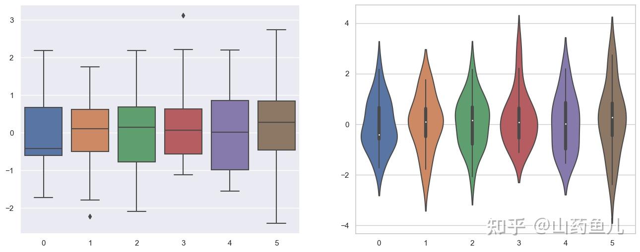 「Seaborn」风格设置 - 知乎
