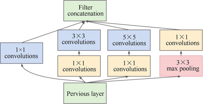 【ARXIV2205】Inception Transformer - 知乎