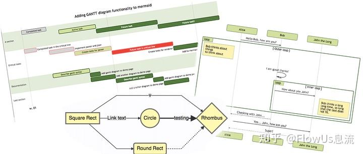 Mermaid 使用教程：从入门到精通 - 知乎