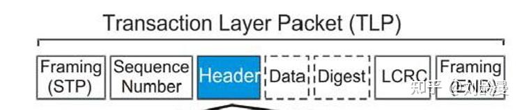 pcie&usb对比学习笔记第二章：数据流的本质 - 知乎