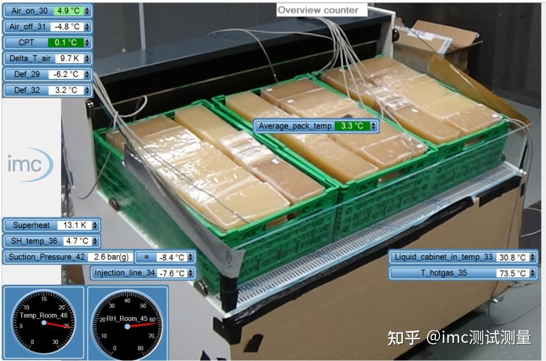 清脆、低温、始终新鲜：imc DAQ系统使冷藏柜测试更高效 - 知乎