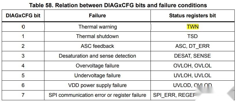 STGAP1AS驱动芯片的应用（下） - 知乎