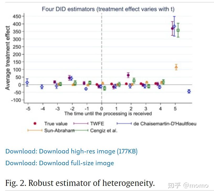 Stata学习：如何构建交叠DID模型？did_multiplegt - 知乎