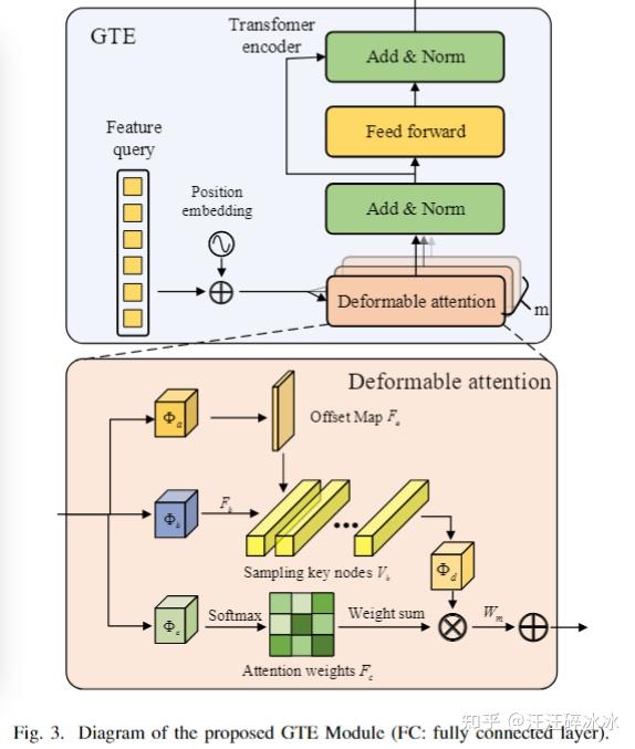 文献阅读：RelationTrack: Relation-aware Multiple Object Tracking with Decoupled Representation——TMM ...