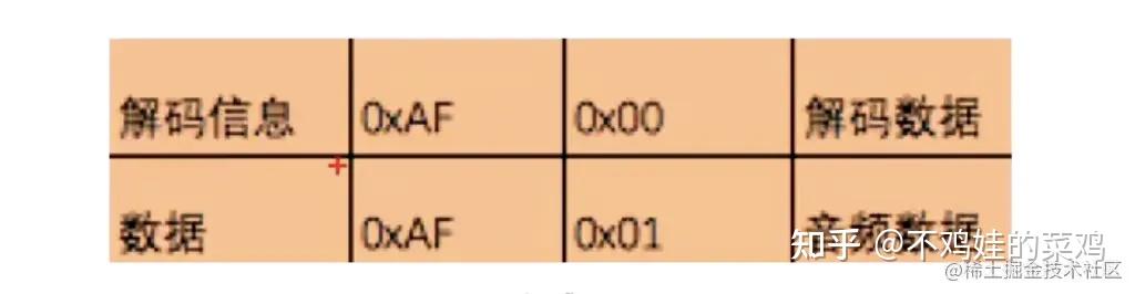 mediaCodec例子05-RTMP从0到1实战 - 知乎