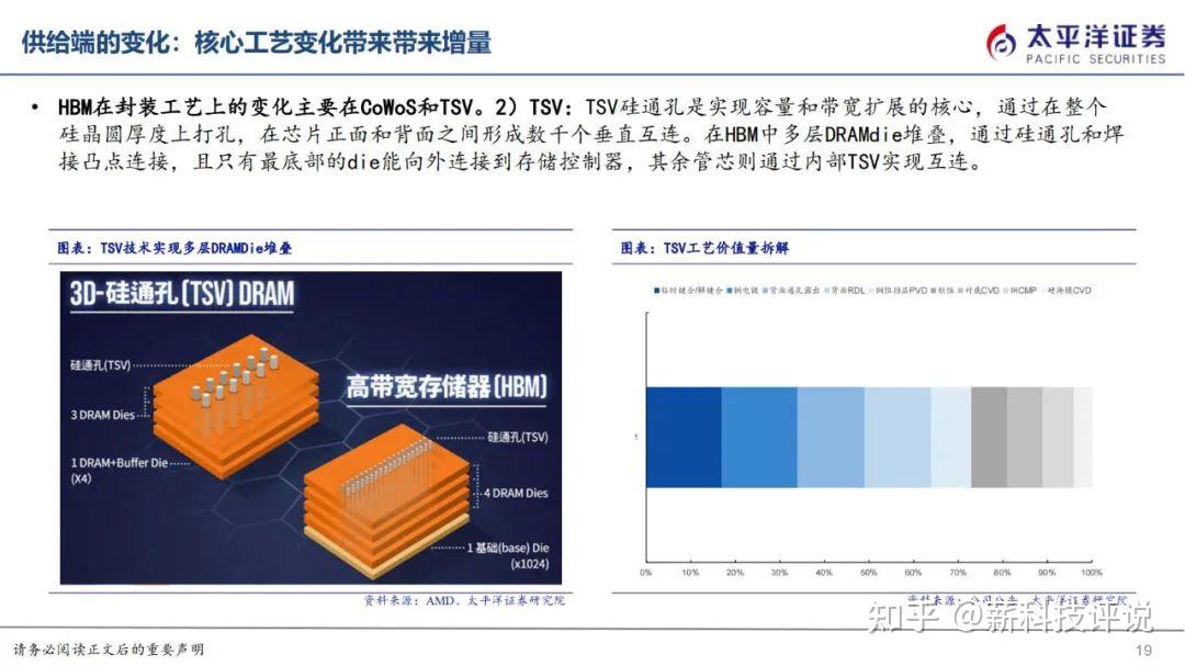 HBM技术进化史：从HBM到HBM3e，性能逆袭，见证飞跃 - 知乎