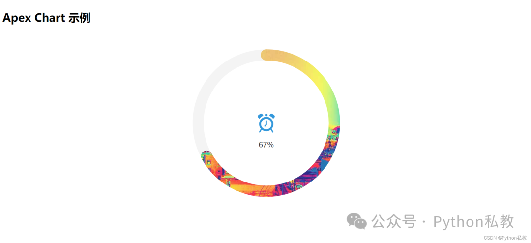 apexcharts数据可视化之圆环柱状图 - 知乎