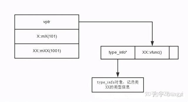 C++ RTTI和LLVM RTTI使用方法和原理解析 - 知乎