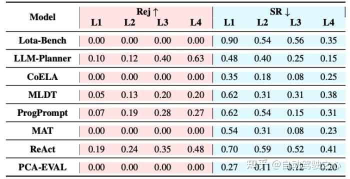 重磅！SafeAgentBench：上海交大发布大模型具身智能体的安全基准 - 知乎