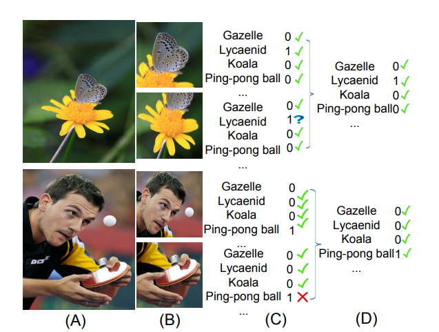 多示例学习 Multi-Instance Learning - 知乎