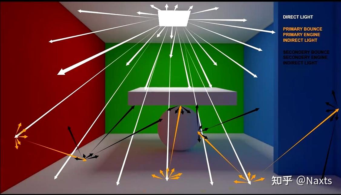 (引擎篇)【第四节：Ray Traced Shadows &Global Illumination】 - 知乎