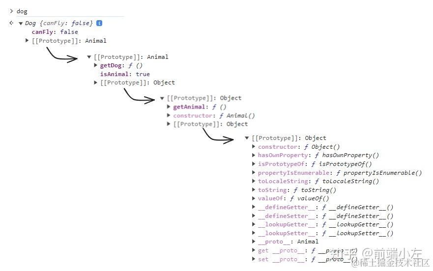 一文搞懂，JavaScript继承 - 知乎
