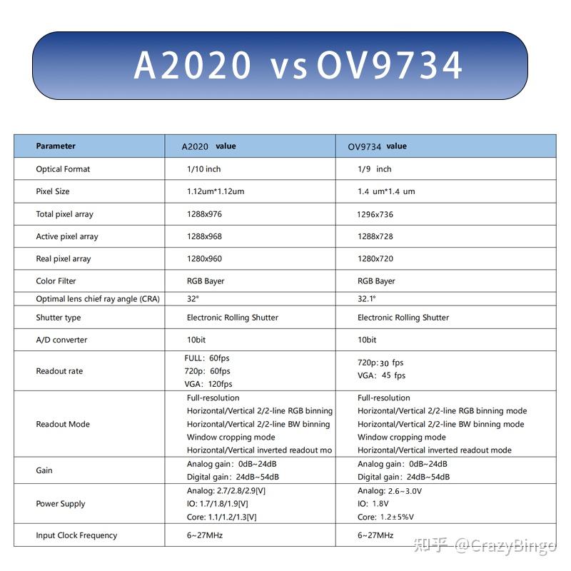国产内窥FPGA方案（替代OV9734）开源！ - 知乎