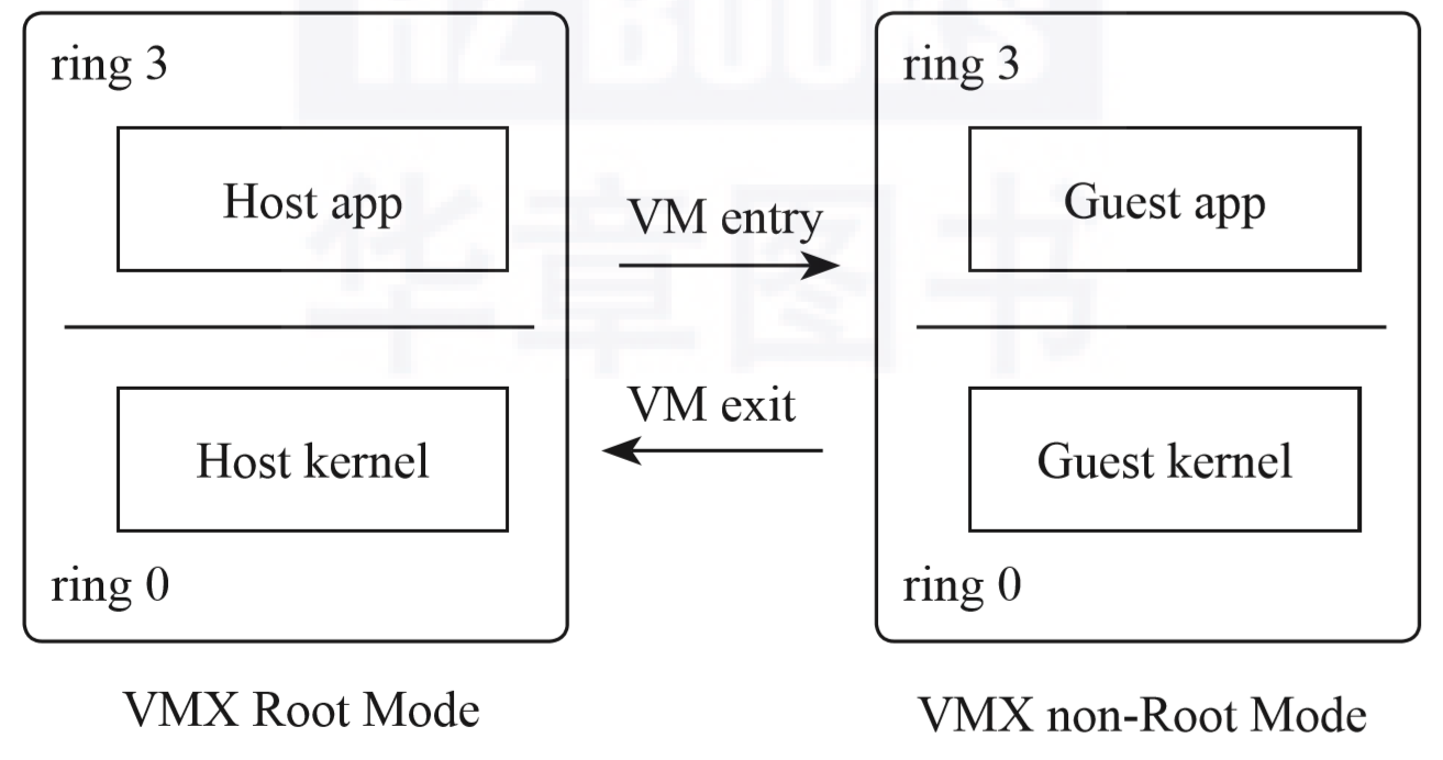 CPU虚拟化系列文章1——x86架构CPU虚拟化 - 知乎