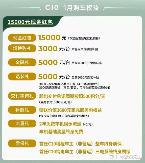 15万元买SUV，零跑C10、深蓝S05、比亚迪宋Pro，谁能一步到位？ - 知乎