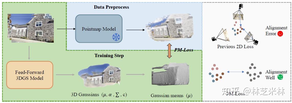 【万字长文】解读Feed-forward 3DGS领域的发展 - 知乎