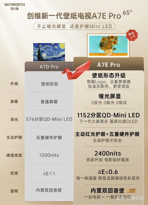创维壁纸电视A7D，A7D Pro，A7E，A7E Pro该怎么选？1文全解读。