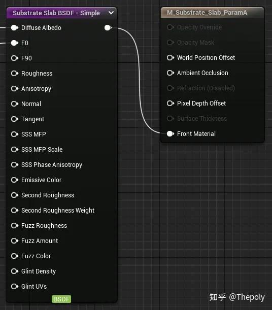 Unreal丨浅谈UE新材质系统Substrate - 知乎