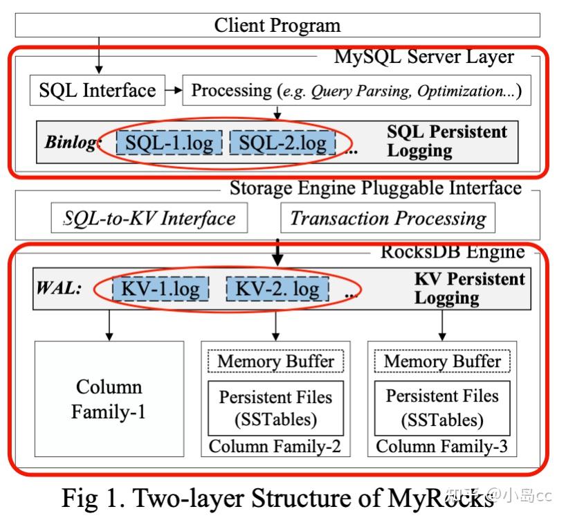 FAST 2022 有哪些值得关注的论文？ - 知乎