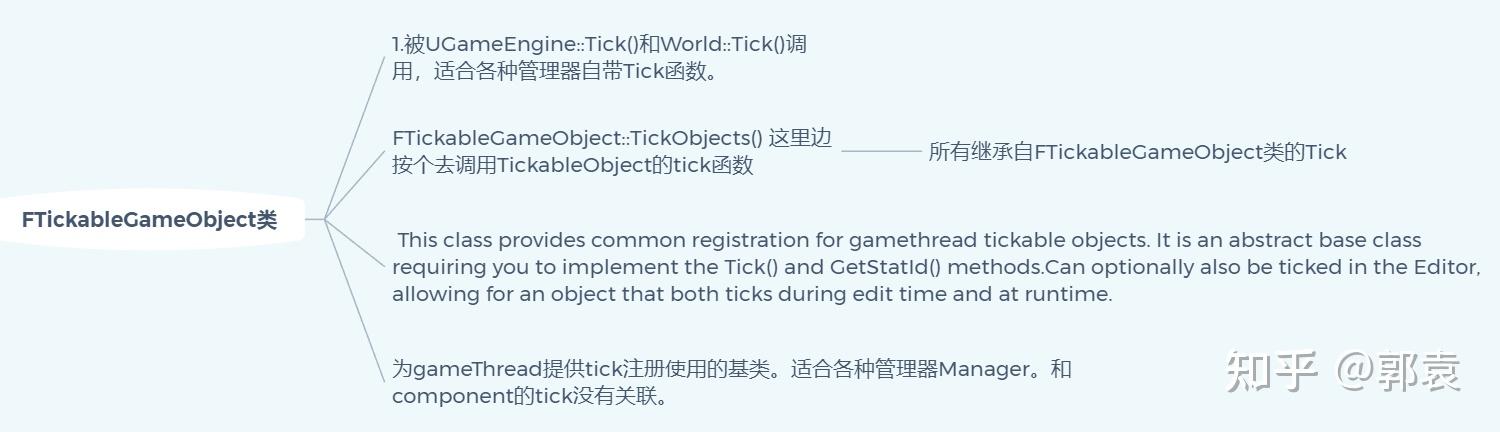 引擎架构剖析——UE4引擎Tick生命周期(一) - 知乎