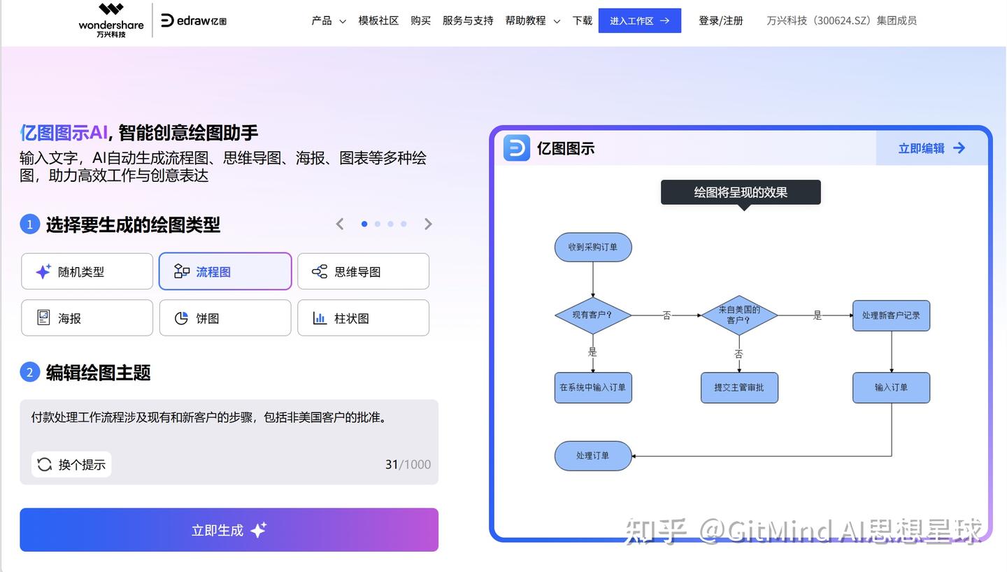 被流程图折磨到崩溃？试试这 8 款 AI 神器，输入文字就能出图 - 知乎