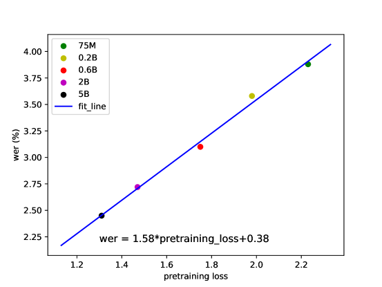 Seed-ASR: 基于大语言模型的语音识别，理解多样化的语音和上下文 | Seed-ASR: Understanding Diverse Speech and Contexts with ...