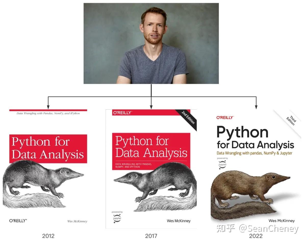 《利用Python进行数据分析·第3版》学习笔记1·准备环境 - 知乎