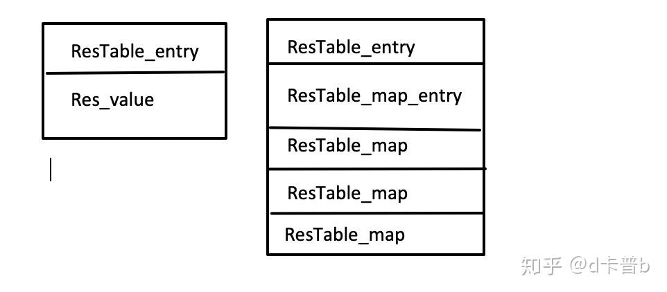 一文读懂resource.arsc文件结构 - 知乎