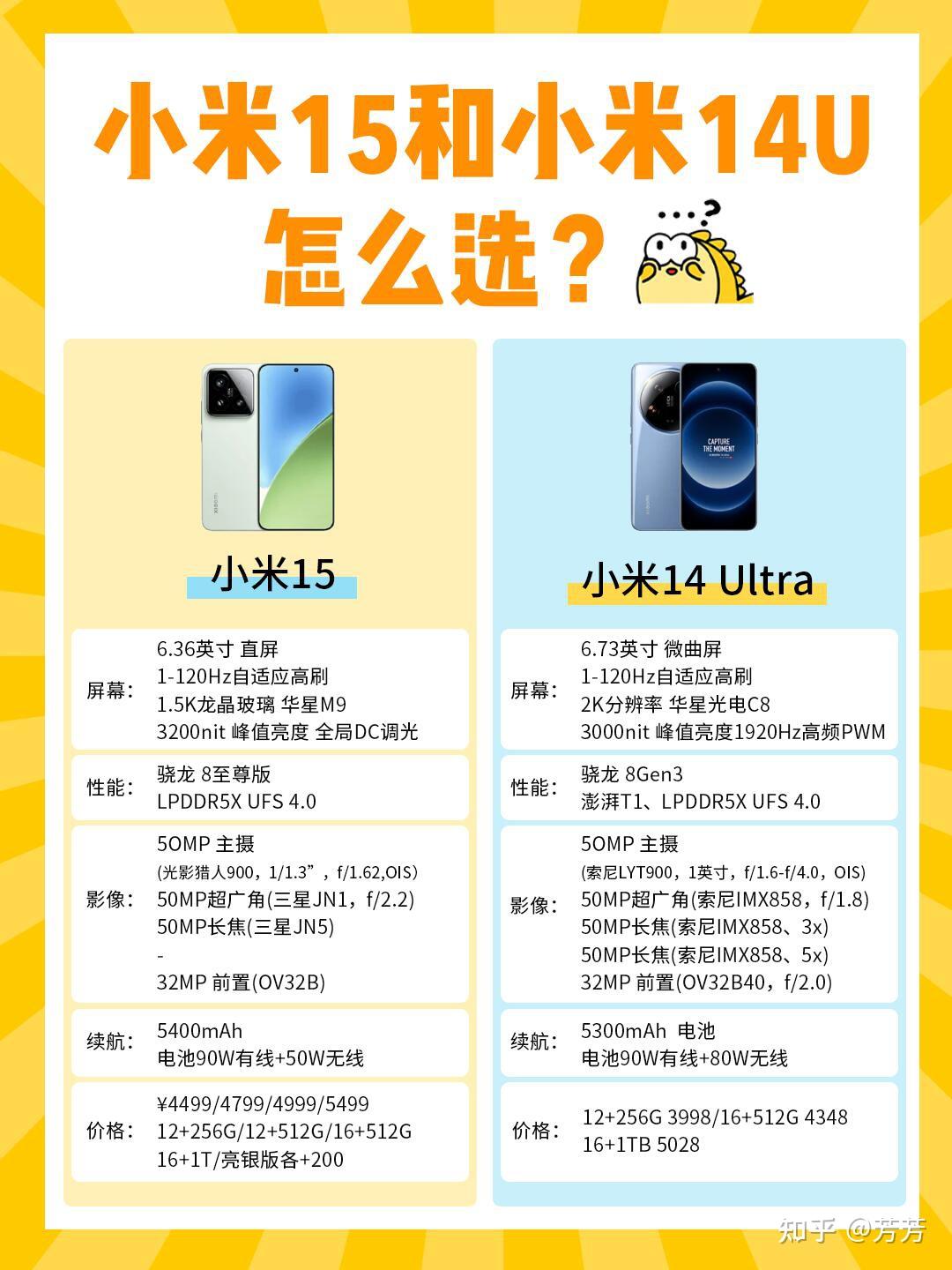 小米14ultra和小米15rpo对比 - 知乎